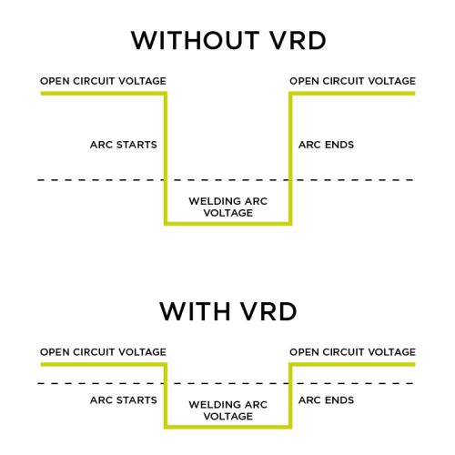 MENGENAL VOLTAGE REDUCTION DEVICES (VRD) DALAM LAS
