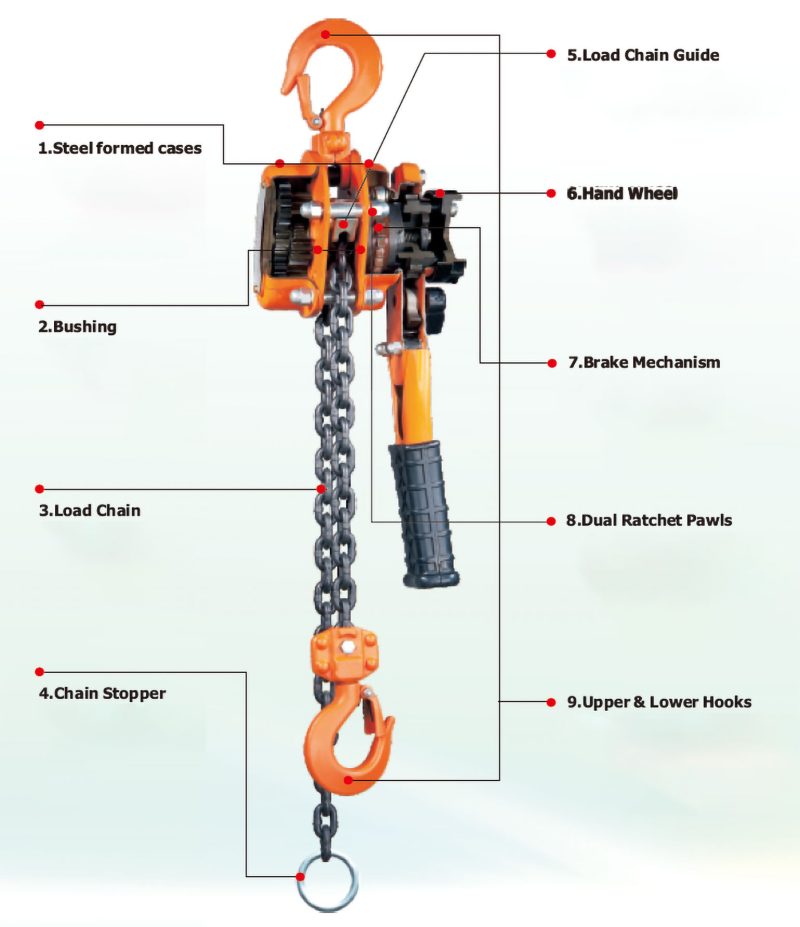 PERTIMBANGAN DALAM MEMILIH LEVER BLOCK